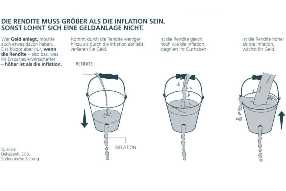 Was ist Inflation? #einfachmalschlaumachen - lokalist - Blog der ...
